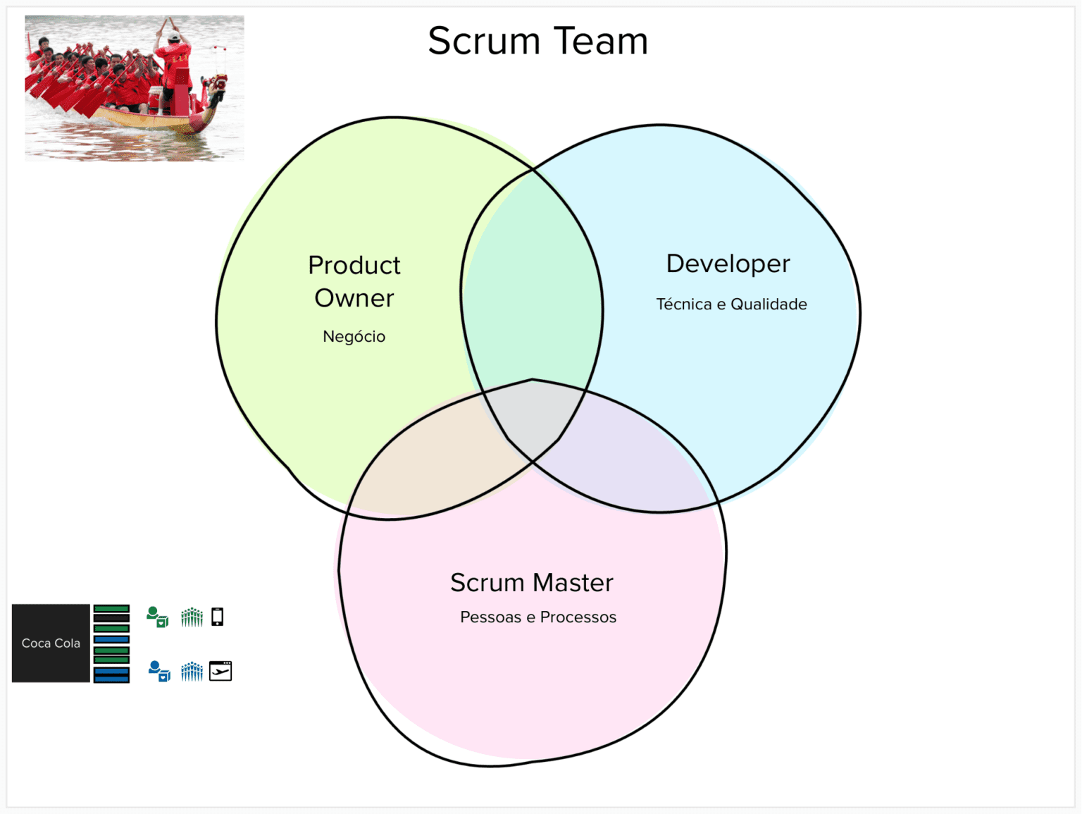 Certified ScrumMaster® - CSM | Improvee