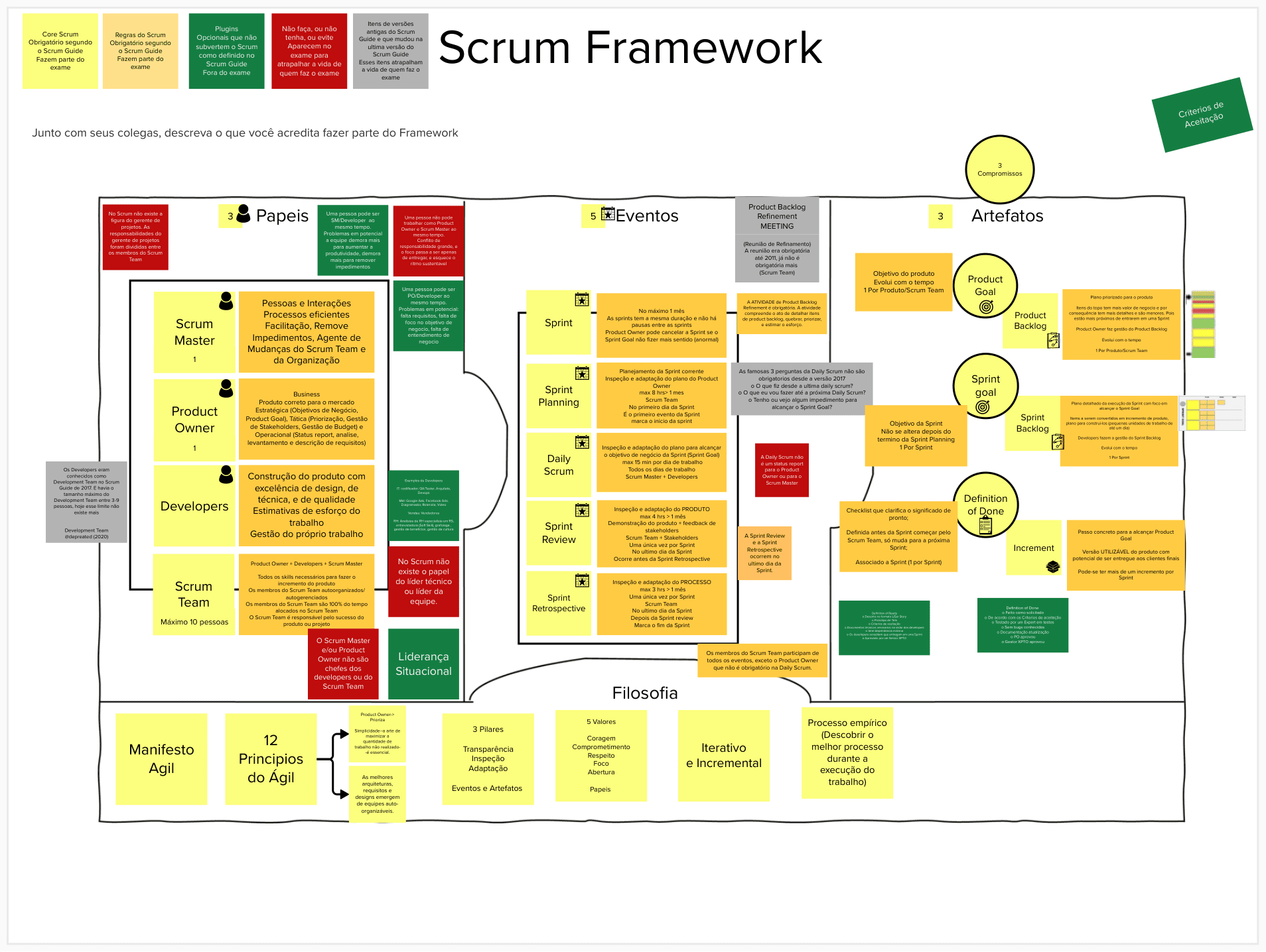 Certified ScrumMaster® - CSM | Improvee